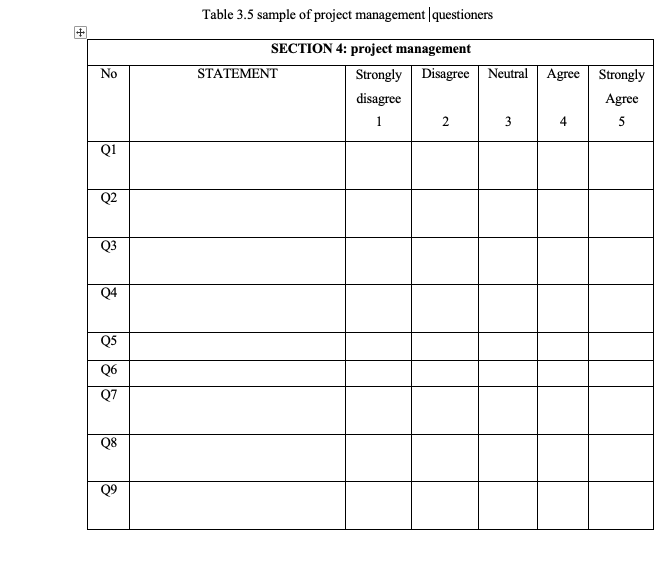 Solved Table 3.5 ﻿sample of project management | Chegg.com