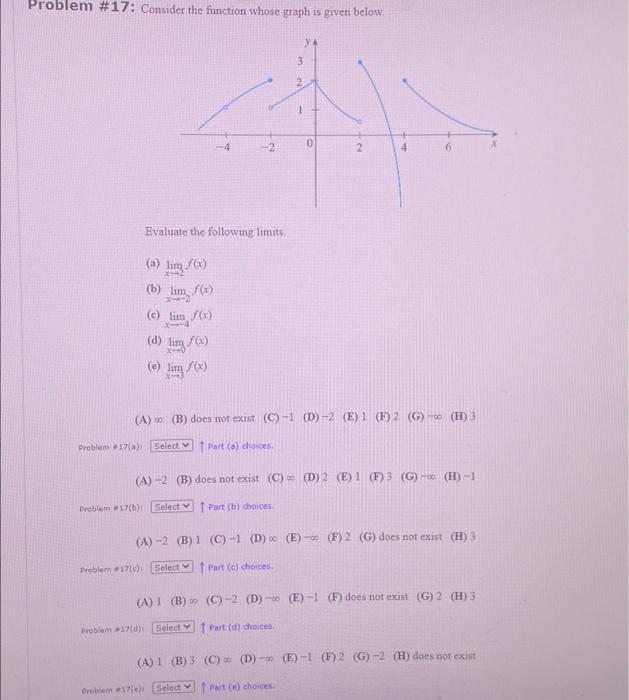 Solved Problem 17 Consider The Function Whose Graph Is 4373