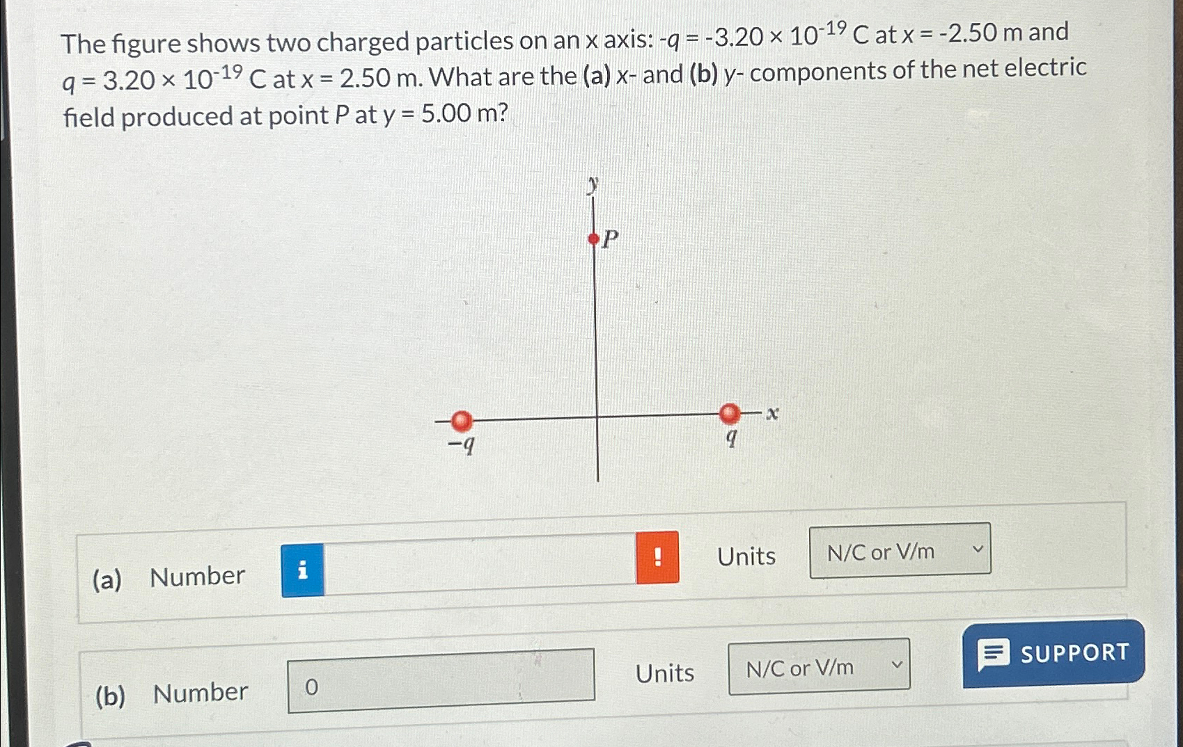 Solved The figure shows two charged particles on an x ﻿axis: | Chegg.com