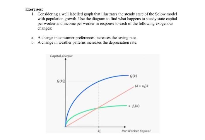 Solved Exercises: 1. Considering a well labelled graph that | Chegg.com