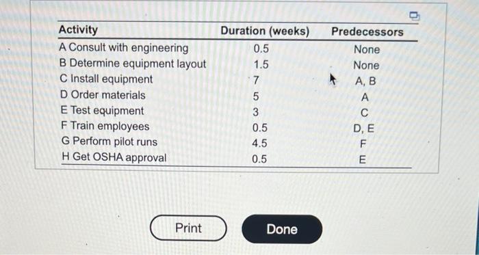 Solved Calculate thr late start and late finish times for | Chegg.com