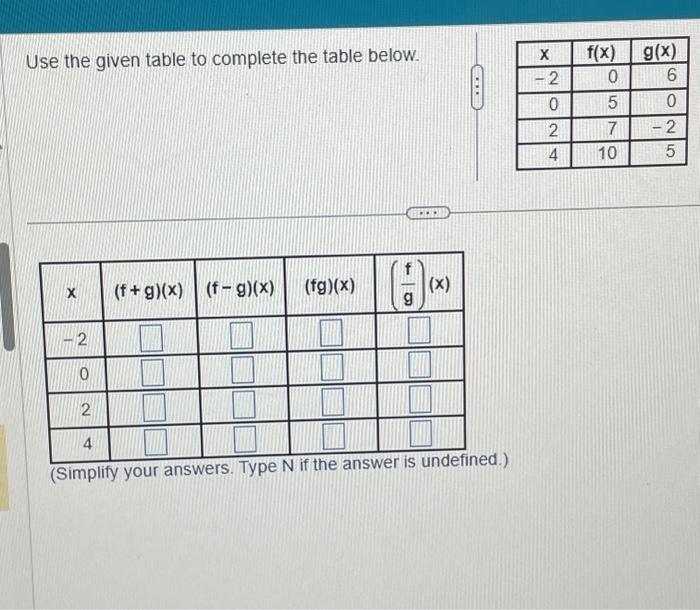 Solved Use the given table to complete the table below. | Chegg.com