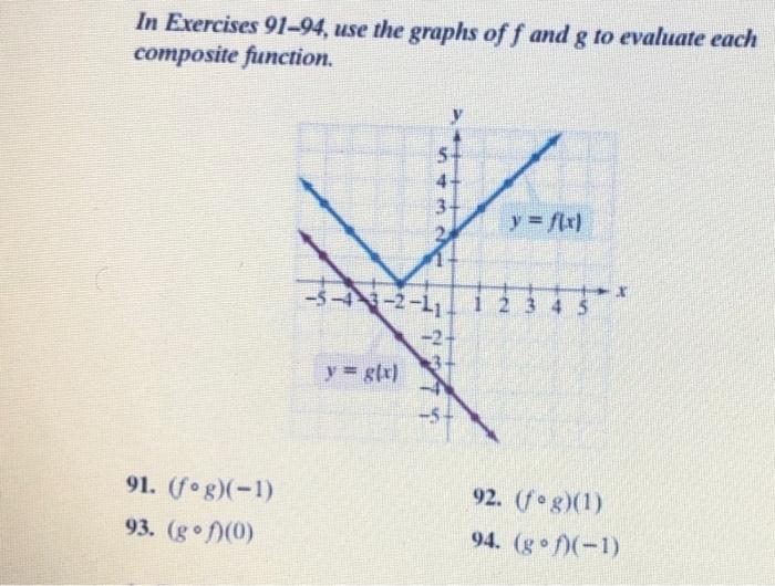 Solved In Exercises 91-94, use the graphs of f and g to | Chegg.com