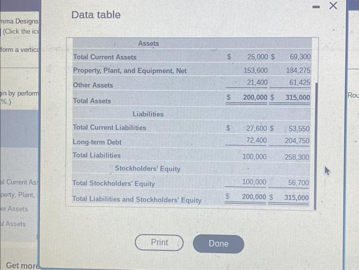 Solved Data table (Click the ic form a vertica Gamma | Chegg.com