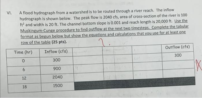 Solved I A Flood Hydrograph From A Watershed Is To Be