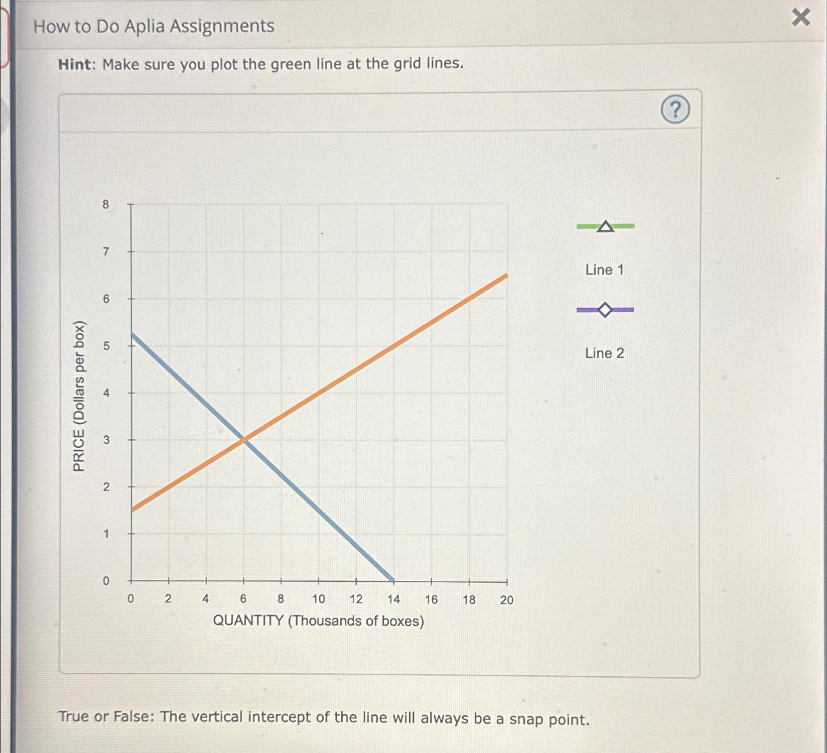 Solved How to Do Aplia AssignmentsHint: Make sure you plot | Chegg.com