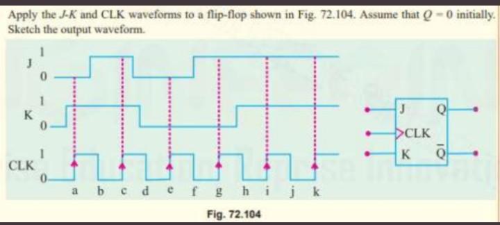 Solved Apply the J-K and CLK waveforms to a flip-flop shown | Chegg.com