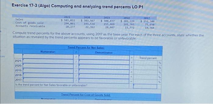 Solved Exercise 17-3 (Algo) Computing and analyzing trend | Chegg.com Solved Exercise 17-3 (Algo) Computing and analyzing trend | Chegg.com