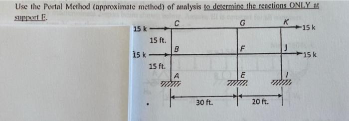 Solved Use the Portal Method (approximate method) of | Chegg.com