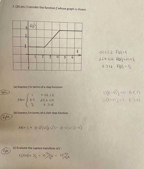 Solved 7. (24 pts.) Consider the function f whose graph is | Chegg.com