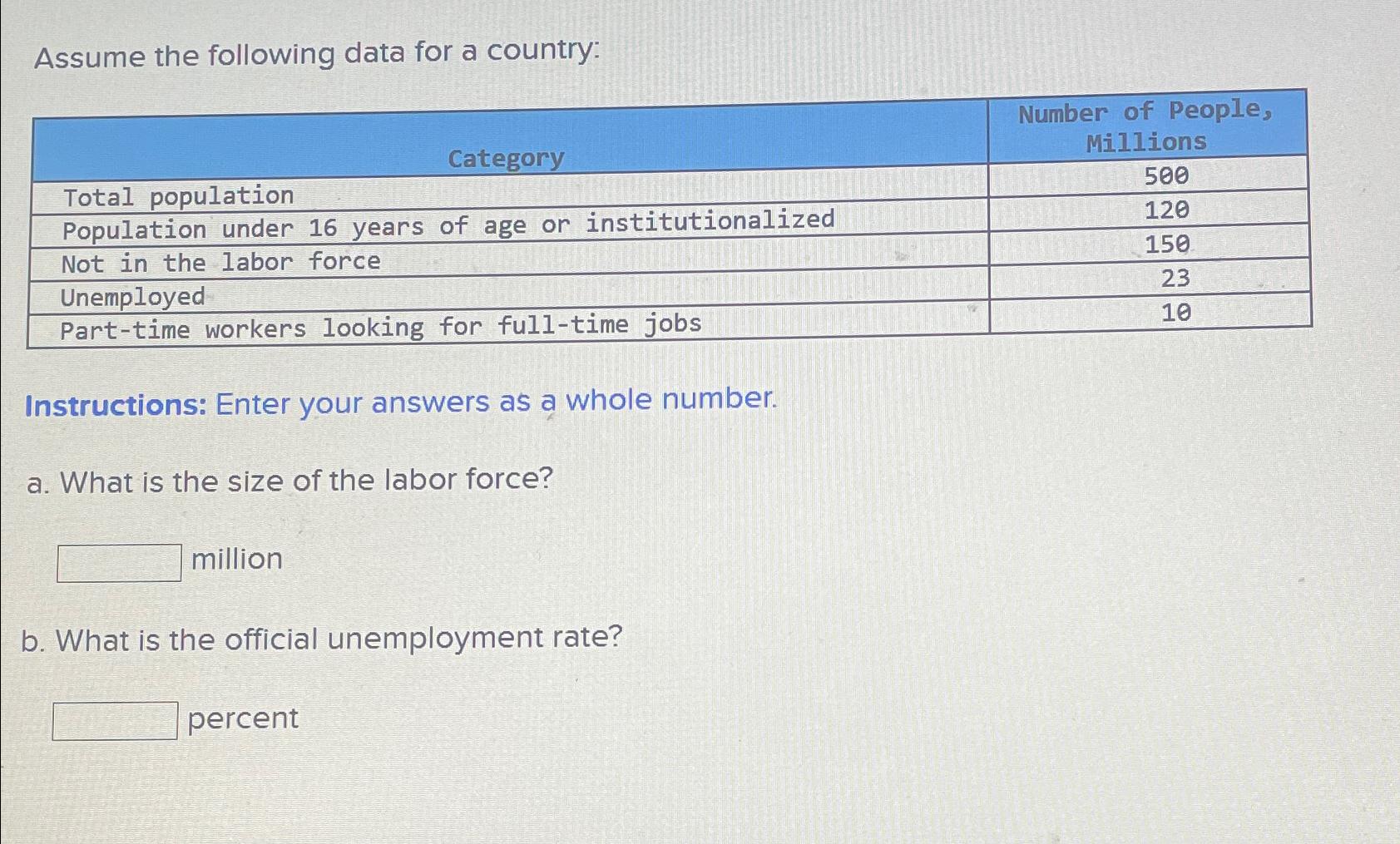 Solved Assume the following data for a | Chegg.com