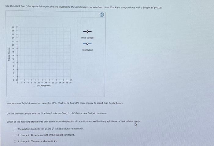 Use the black line (plus symbols) to plot the line | Chegg.com