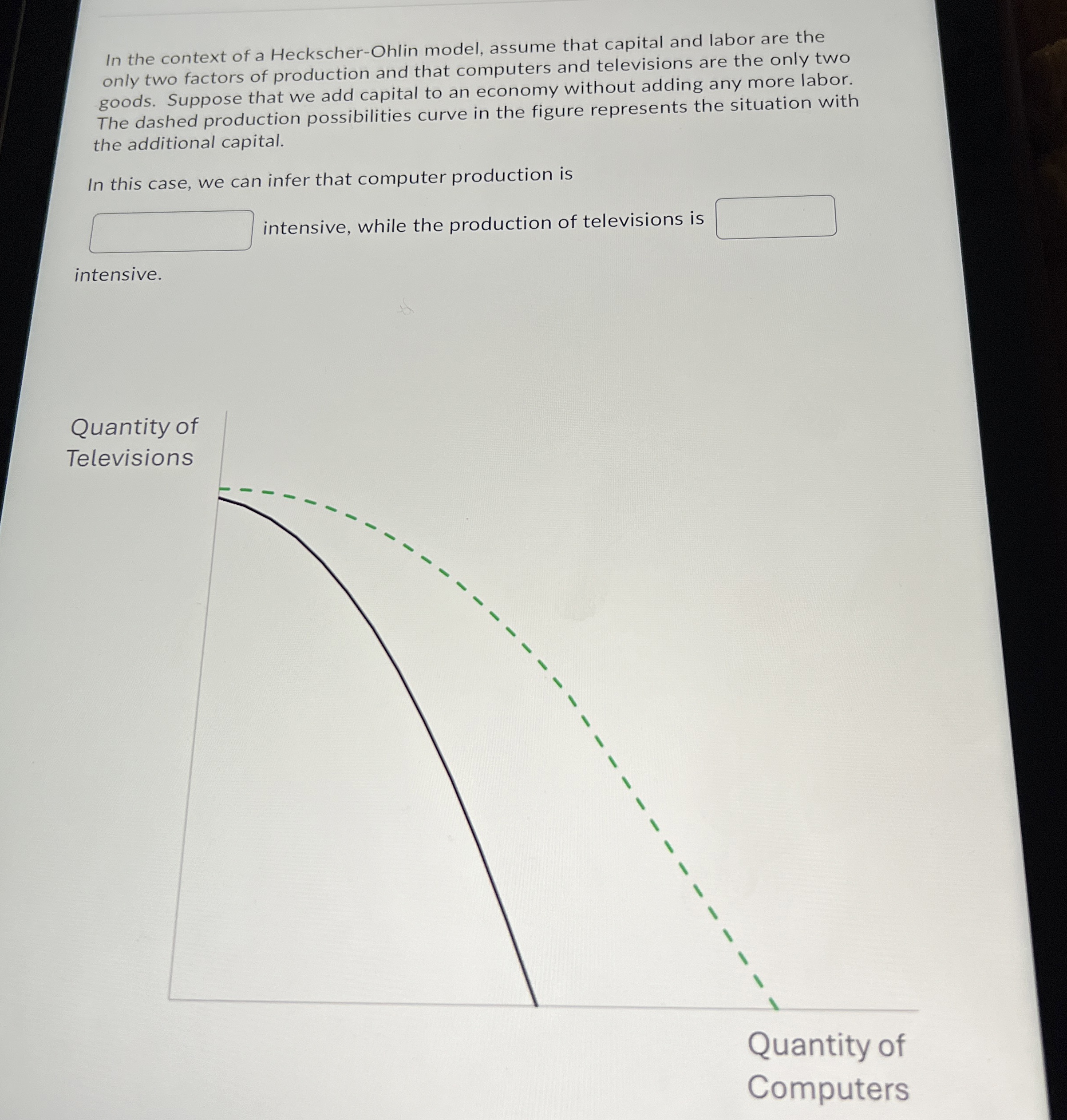 Solved In the context of a Heckscher-Ohlin model, assume | Chegg.com