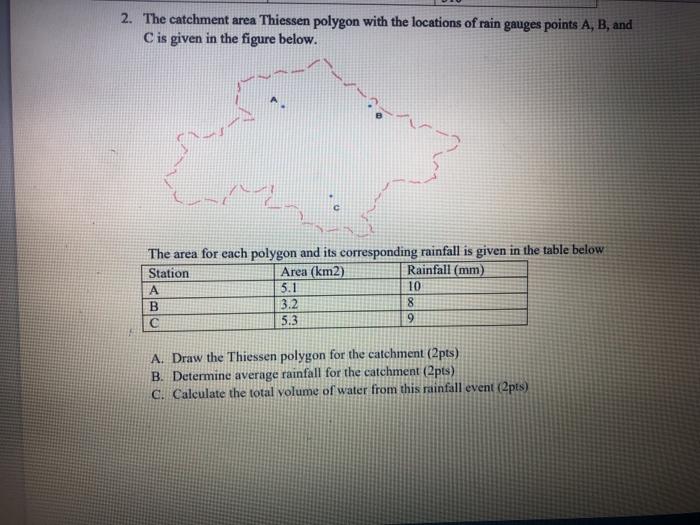 Solved 2. The catchment area Thiessen polygon with the | Chegg.com