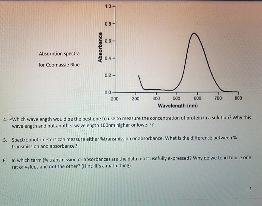 Solved 1. Use Logger Pro to generate a standard curve for | Chegg.com