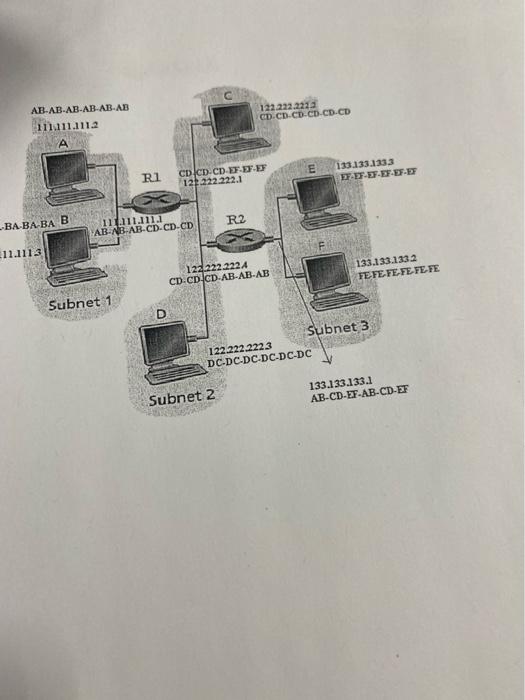 Solved 6. Consider three LANs interconnected by two routers, | Chegg.com Solved 6. Consider three LANs interconnected by two routers, | Chegg.com