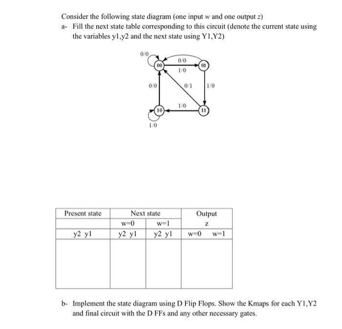 Solved Consider the following state diagram (one input w and | Chegg.com