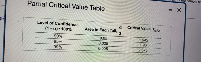 Solved Partial Critical Value Table Click the kon to view | Chegg.com