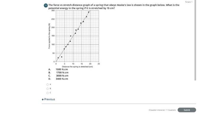 Solved The force vs stretch distance graph of a spring that | Chegg.com