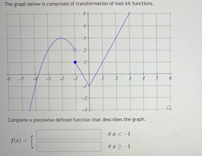 Solved The graph below is comprised of transformation of | Chegg.com