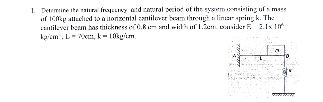 Solved Determine the natural frequency and natural period of | Chegg.com