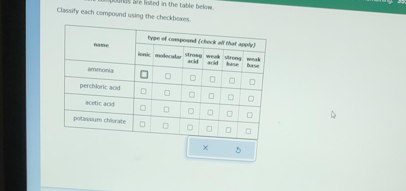 Solved some cyber compounds are listed in the table below | Chegg.com