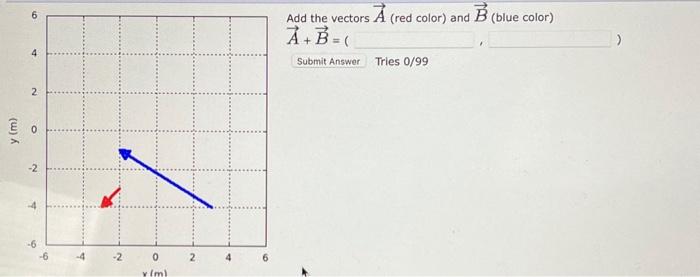 Solved Add the vectors A (red color) and B (blue color) | Chegg.com