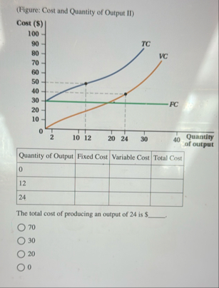 Solved (Figure: Cost and Quantity of Output | Chegg.com