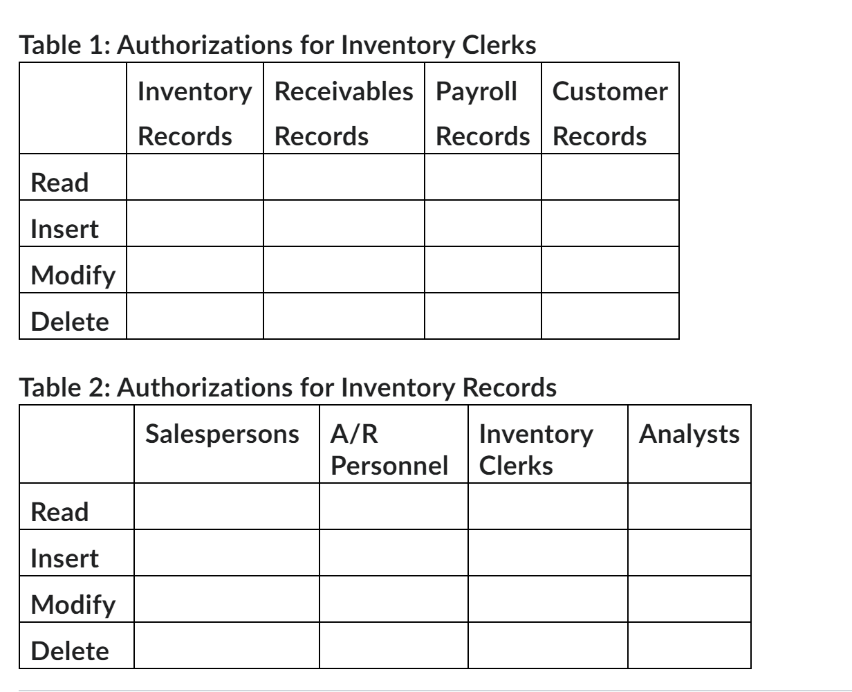 Solved Fill in the following two authorization tables. Enter | Chegg.com