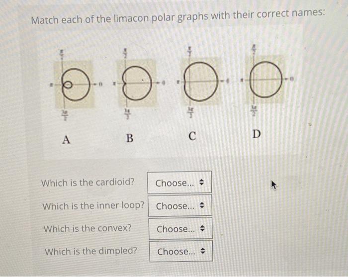Solved Match each of the limacon polar graphs with their | Chegg.com