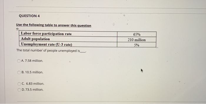 Solved QUESTION 12 20,000 8,000 1,600 1,000 400 Use the | Chegg.com