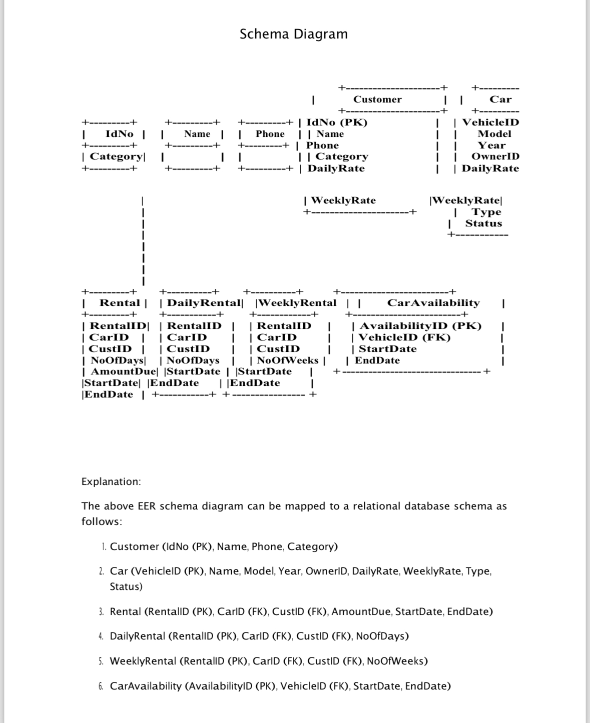 Solved Schema DiagramExplanation:The above EER schema | Chegg.com