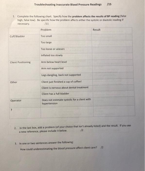 Solved Troubleshooting Inaccurate Blood Pressure Readings | Chegg.com