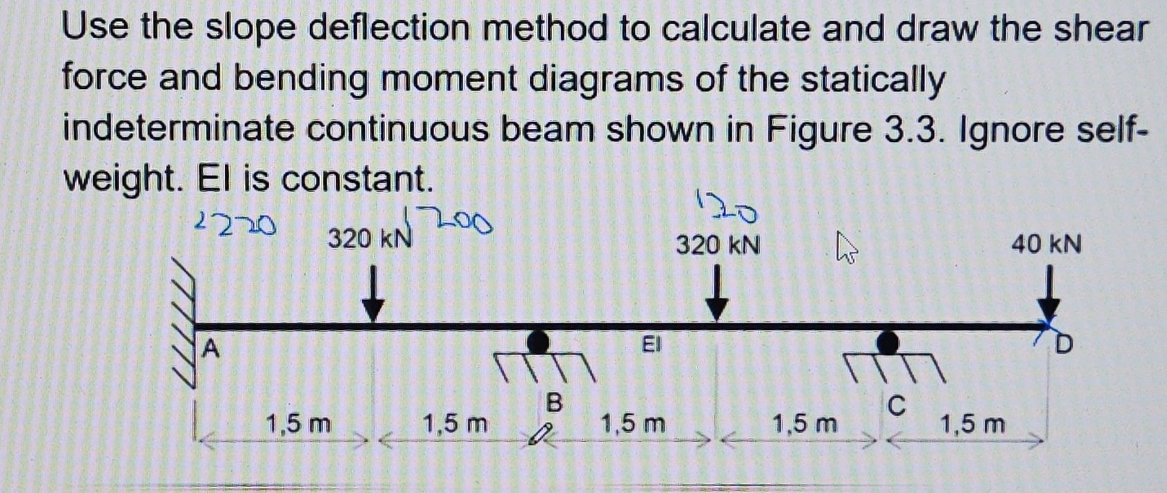 Solved Use the slope deflection method to calculate and draw | Chegg.com