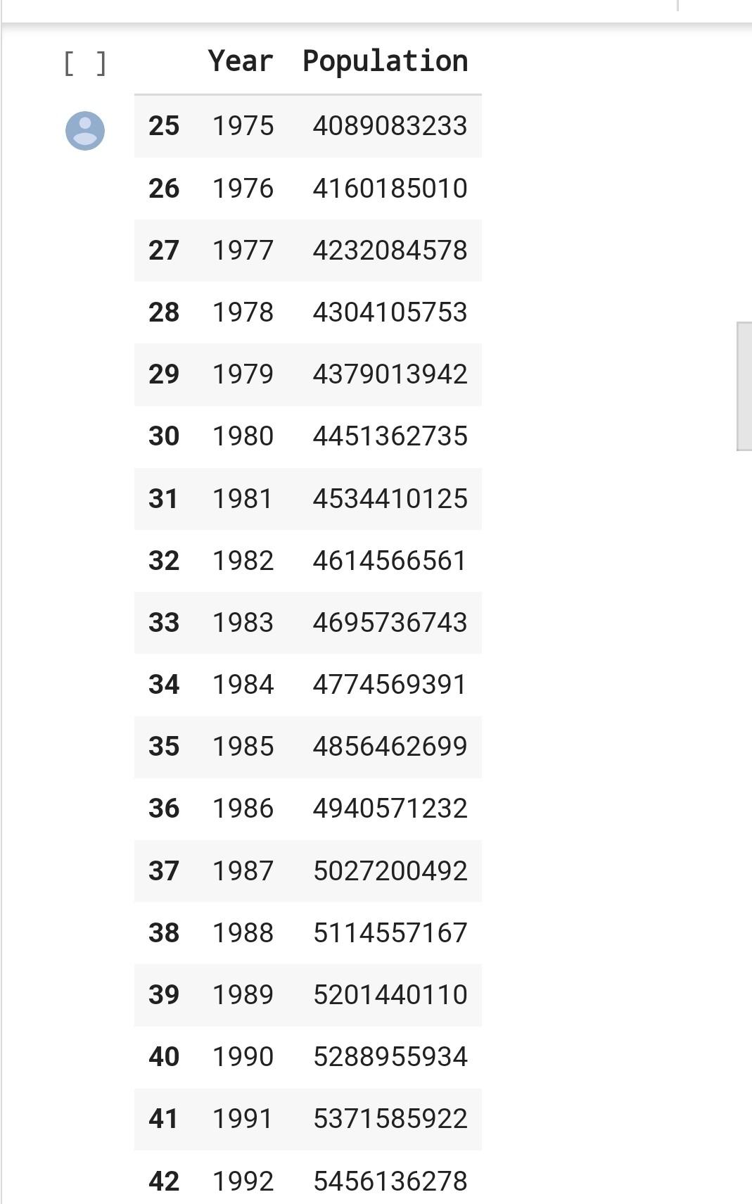Solved Question 1.1 Read in the 'world_population.csv' file. | Chegg.com
