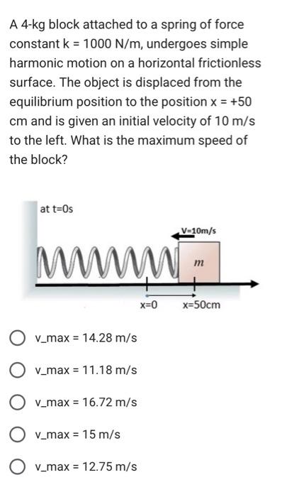 Solved A 4-kg block attached to a spring of force constant | Chegg.com