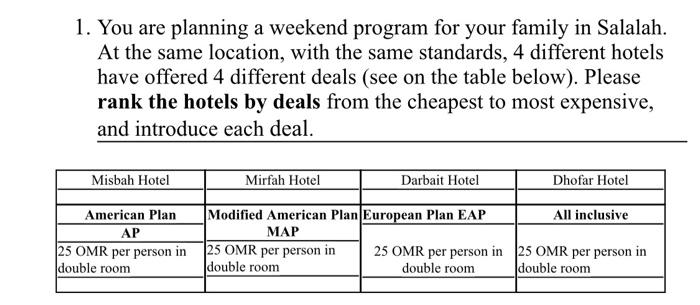 Solved 1. You are planning a weekend program for your family | Chegg.com