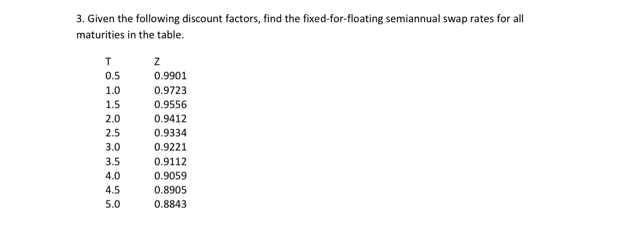 Solved Given the following discount factors, find the | Chegg.com