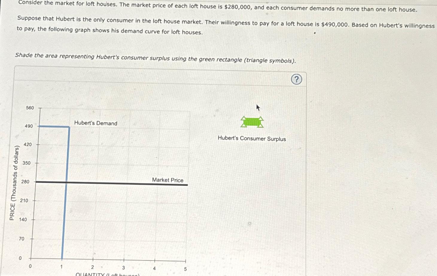 Solved Consider the market for loft houses. The market price | Chegg.com
