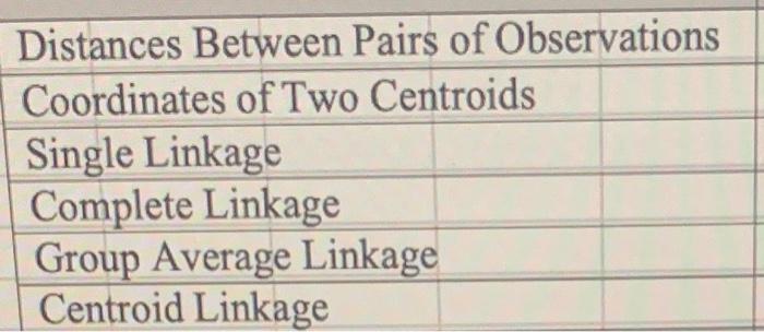 Solved We have 5 observations and each of them has two | Chegg.com