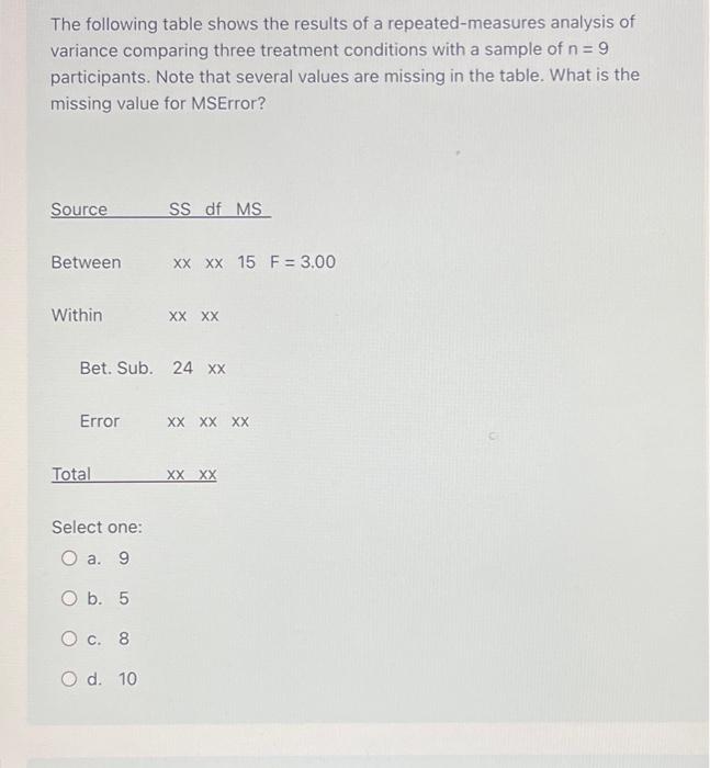 Solved The following table shows the results of a | Chegg.com