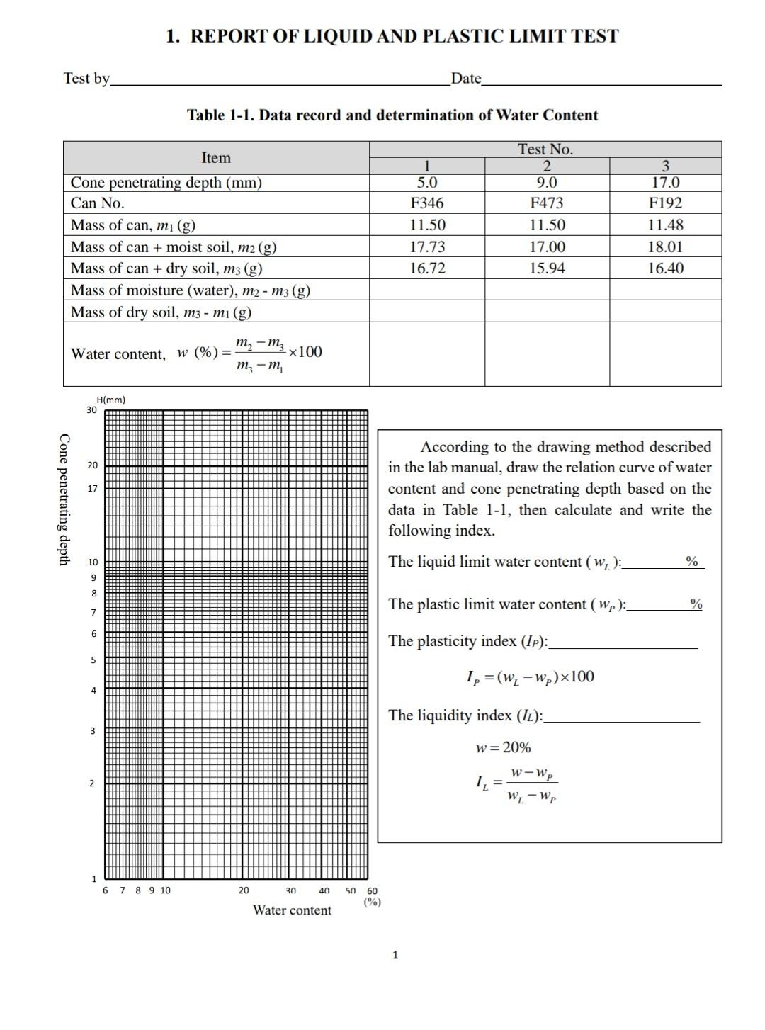 Solved 1. REPORT OF LIQUID AND PLASTIC LIMIT TEST Test by. | Chegg.com