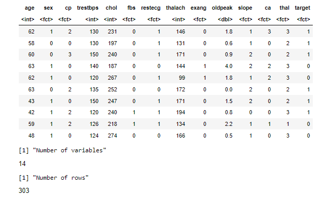 Solved I need help with the R codes for the confusion matrix | Chegg.com
