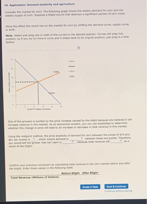 Solved 14. Application Demand elasticity and agriculture | Chegg.com