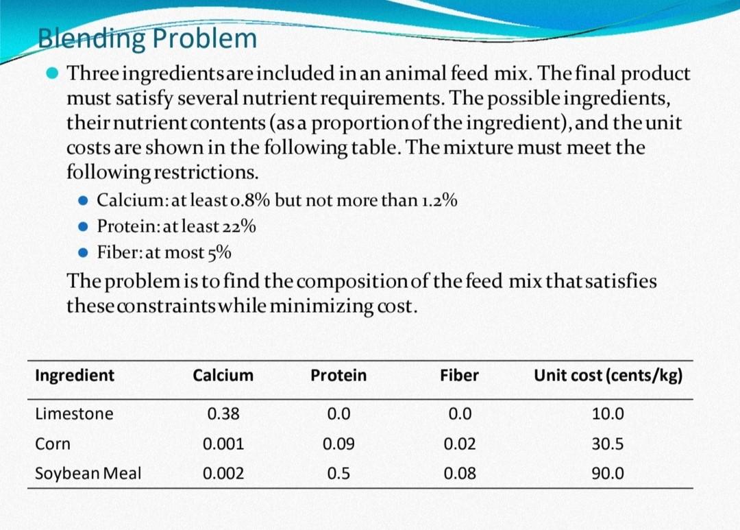 Solved Blending Problem Three ingredientsare included in an | Chegg.com