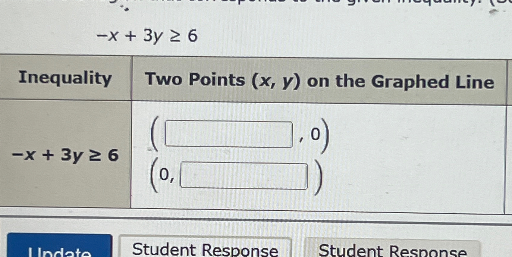 Solved -x+3y≥6\table[[Inequality,Two Points (x,y) ﻿on the | Chegg.com