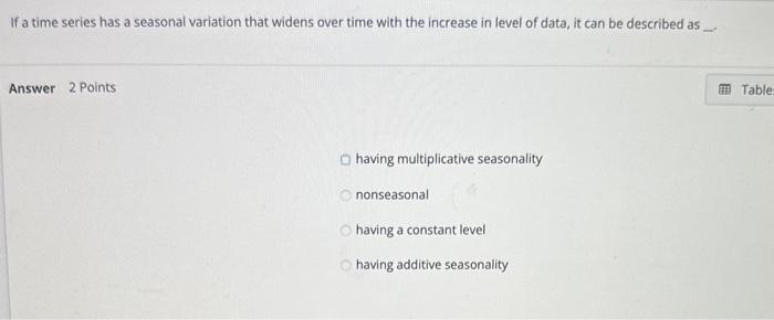 Solved If a time series has a seasonal variation that widens | Chegg.com