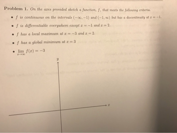 Solved Problem 1. On the axes provided sketch a function, f, | Chegg.com