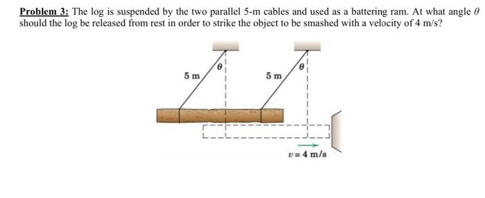 Solved Problem 3: The log is suspended by the two parallel | Chegg.com