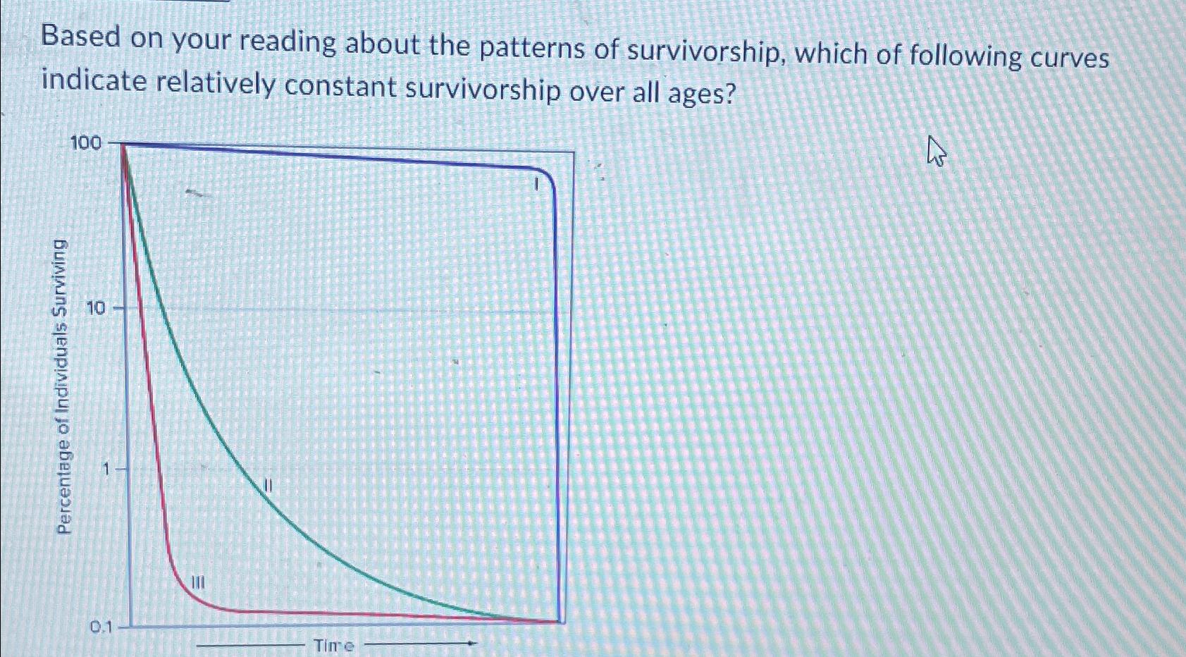 Solved Based on your reading about the patterns of | Chegg.com
